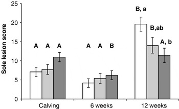 The effects of two out-wintering pad systems compared with free-stalls ...