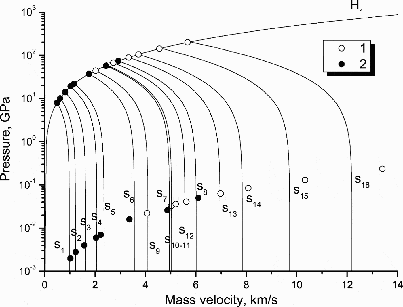 Multi-phase equation of state for aluminum | Laser and Particle Beams ...