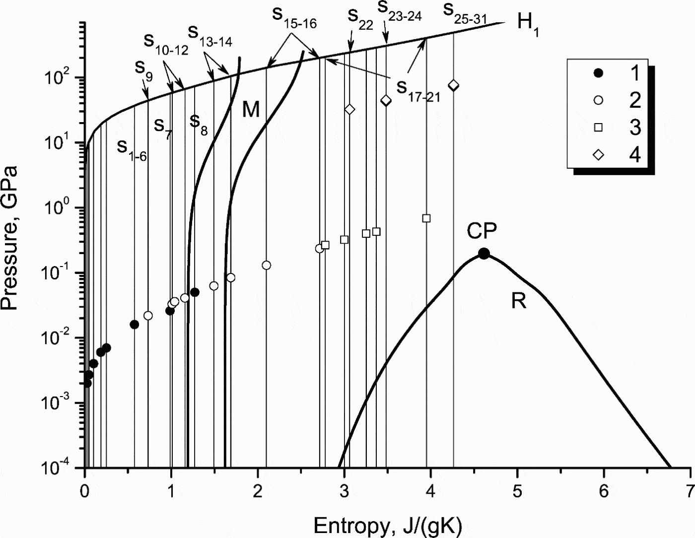 Multi-phase equation of state for aluminum | Laser and Particle Beams ...