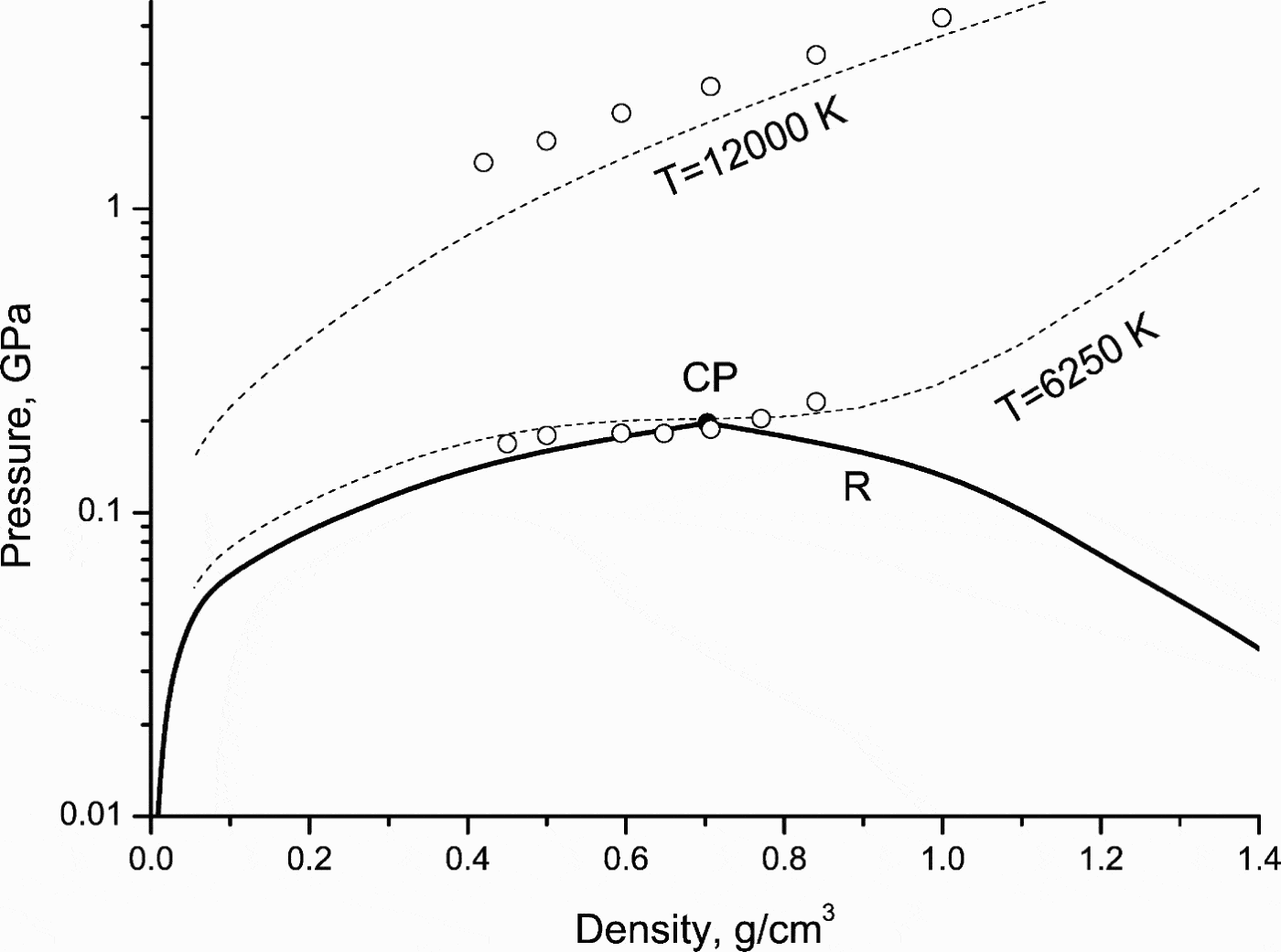 Multi-phase equation of state for aluminum | Laser and Particle Beams ...