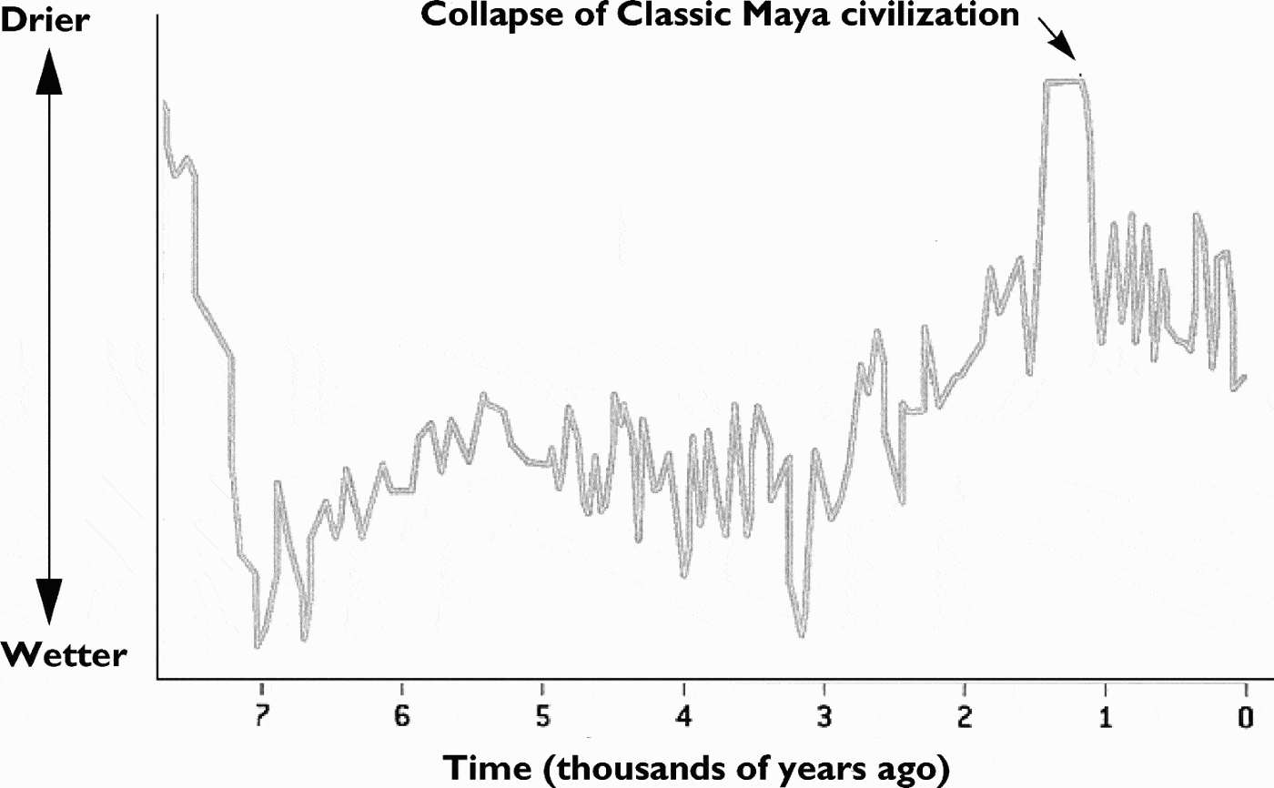 DROUGHT AND THE MAYA COLLAPSE | Ancient Mesoamerica | Cambridge Core