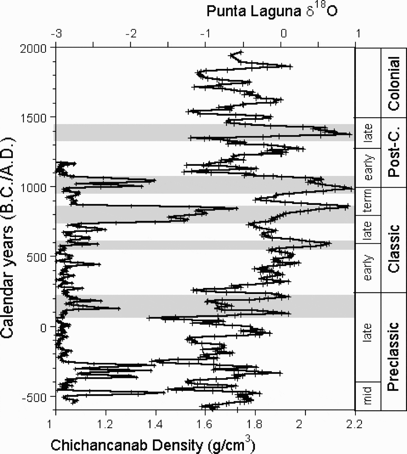 DROUGHT AND THE MAYA COLLAPSE | Ancient Mesoamerica | Cambridge Core