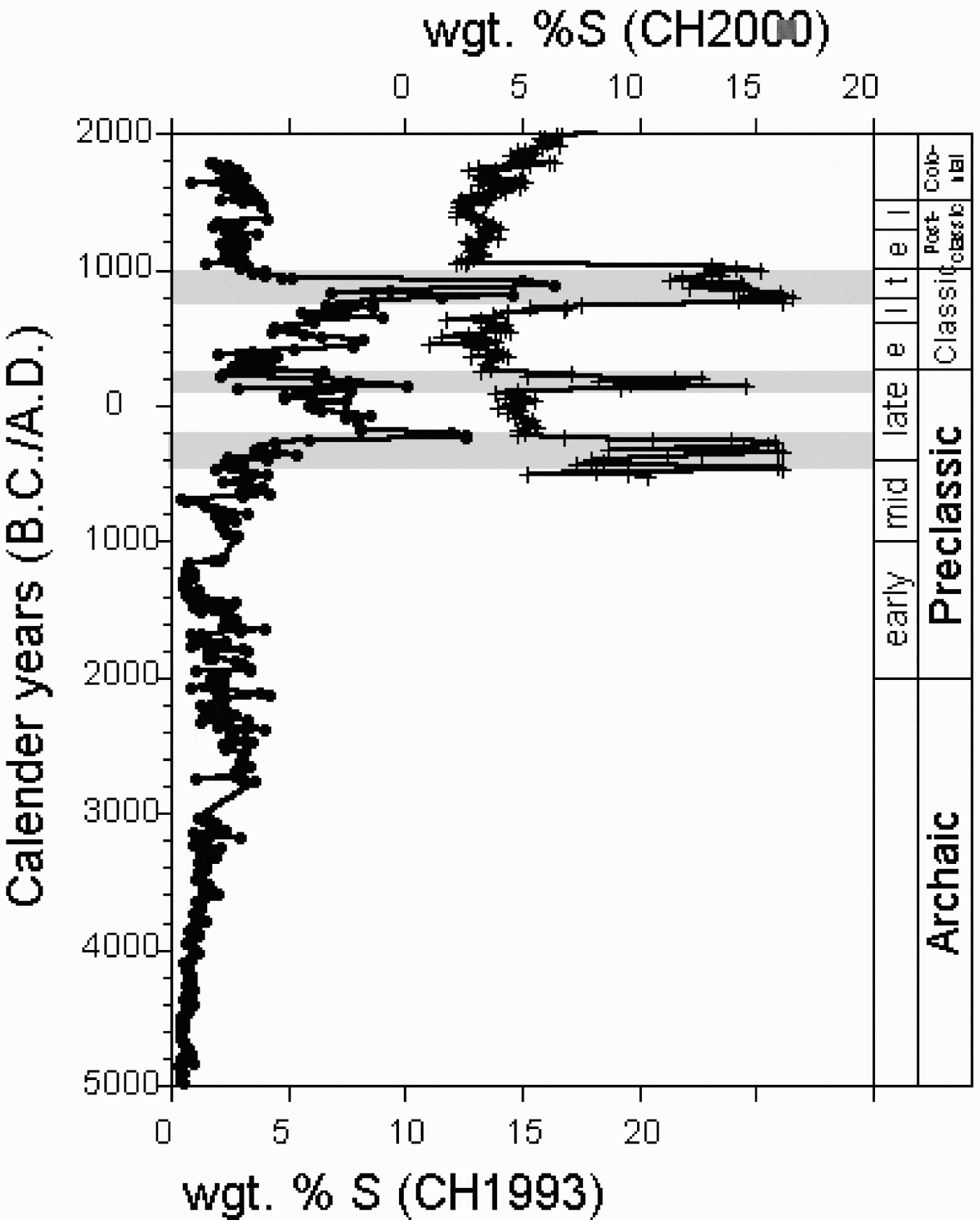 DROUGHT AND THE MAYA COLLAPSE | Ancient Mesoamerica | Cambridge Core
