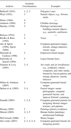 Aesthetic evolutionary algorithm for fractal-based user-centered ...
