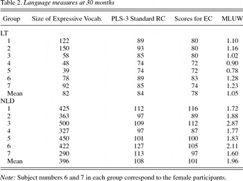 Speech patterns in Cypriot-Greek late talkers | Applied Psycholinguistics | Cambridge Core
