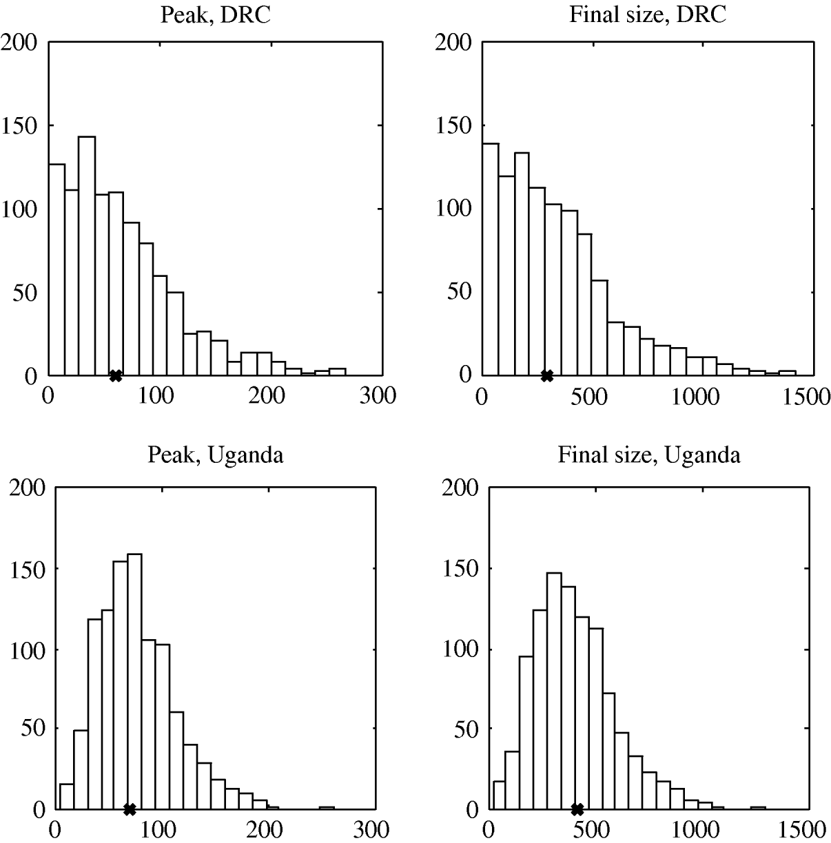 Understanding the dynamics of Ebola epidemics | Epidemiology ...