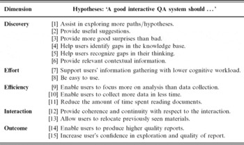 Questionnaires for eliciting evaluation data from users of interactive ...