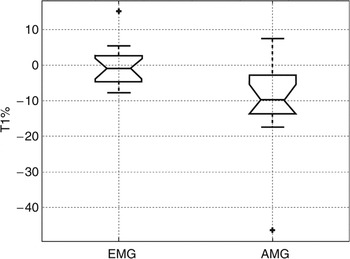 Clinical validation of electromyography and acceleromyography as ...