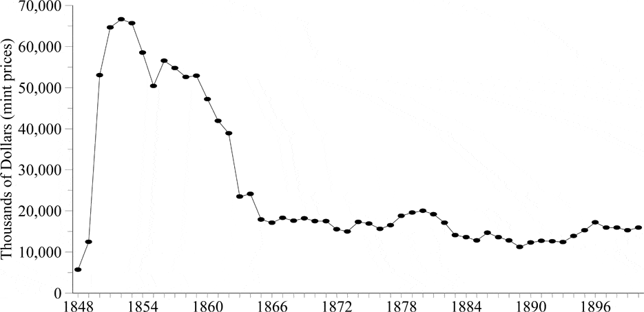 Migrating to Riches? Evidence from the California Gold Rush | The ...