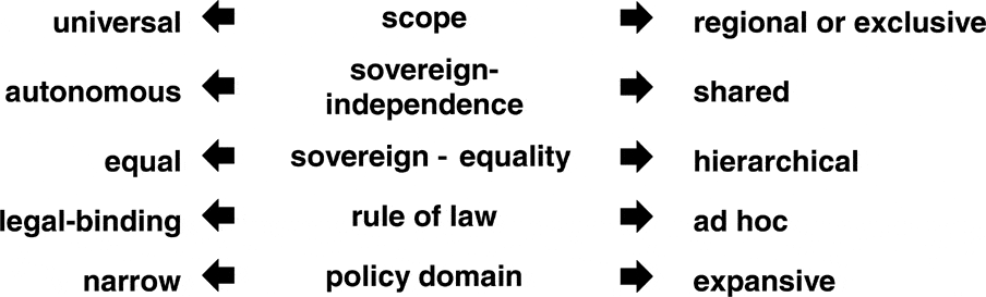 Liberal Internationalism 3.0: America and the Dilemmas of Liberal World ...