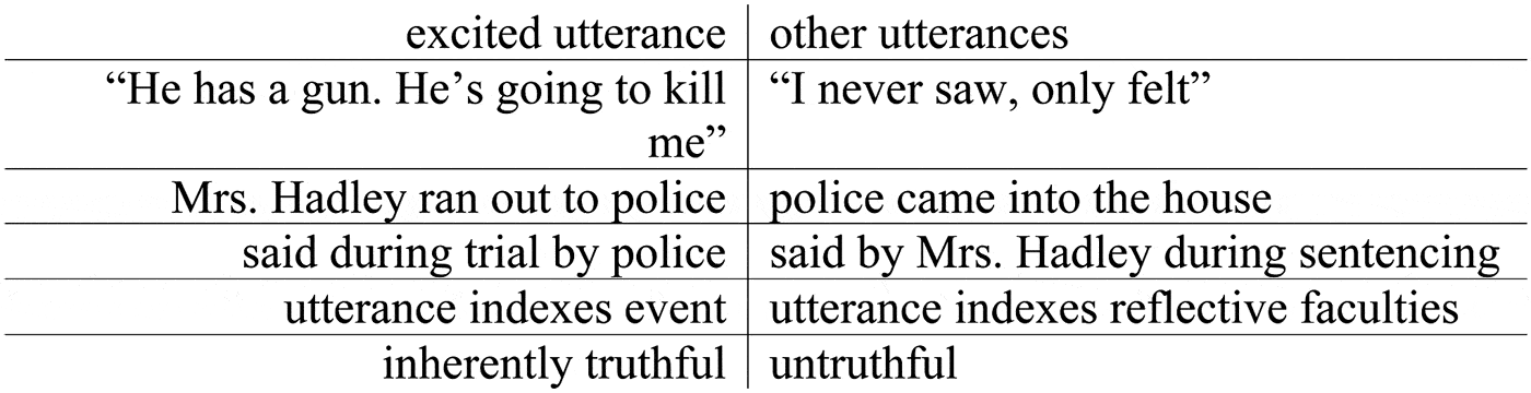 Language ideology, fractal recursivity, and discursive agency in the ...