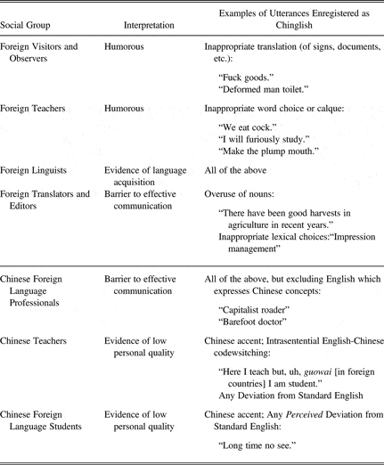 Interpretations of “Chinglish”: Native Speakers, Language Learners and ...