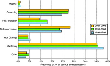 The Risk Homeostasis Theory | The Journal of Navigation | Cambridge Core