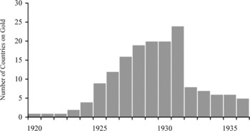 The Stability of the Interwar Gold Exchange Standard: Did Politics ...