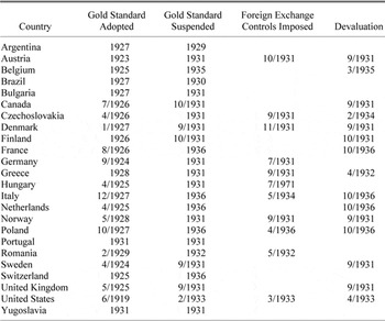 The Stability of the Interwar Gold Exchange Standard: Did Politics ...