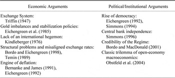 The Stability of the Interwar Gold Exchange Standard: Did Politics ...