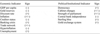 The Stability of the Interwar Gold Exchange Standard: Did Politics ...