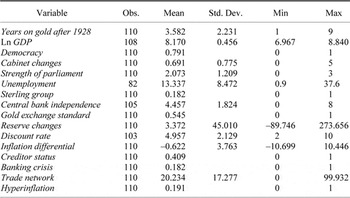 The Stability of the Interwar Gold Exchange Standard: Did Politics ...