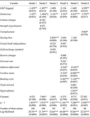 The Stability of the Interwar Gold Exchange Standard: Did Politics ...