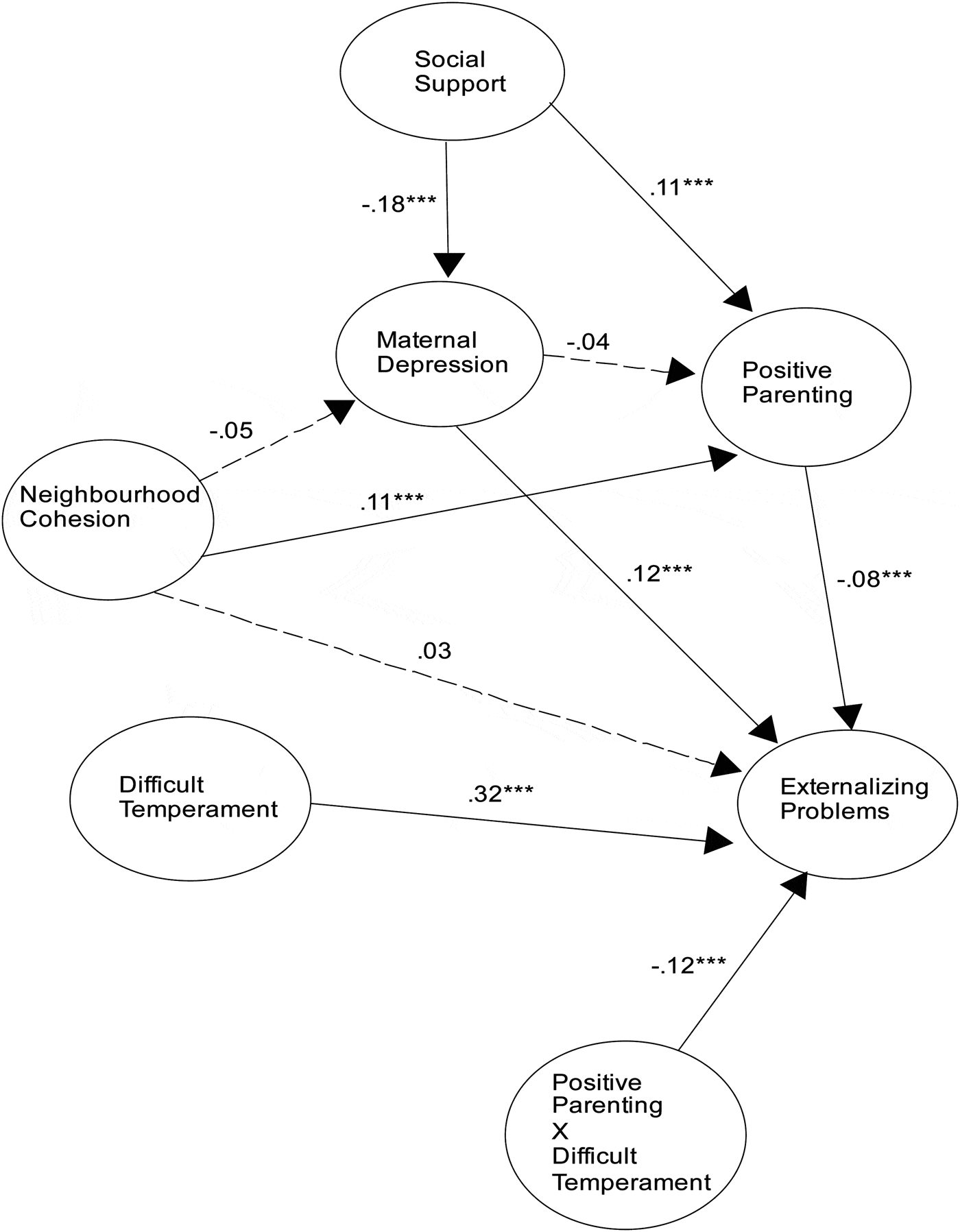 Temperament as a moderator of the effects of parenting on children's ...