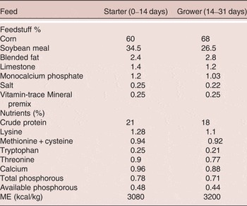 The effect of replacing inorganic trace minerals with organic Bioplex ...