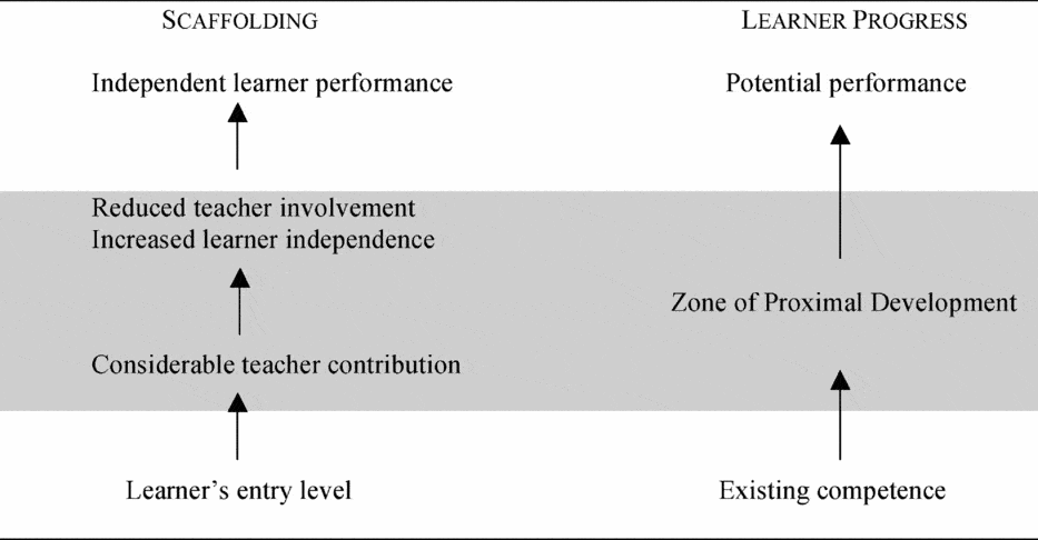 Genre and academic writing in the disciplines | Language Teaching ...