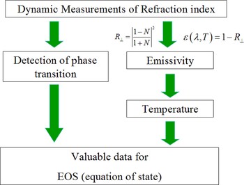 Equations of State and the ellipsometry diagnostics | Laser and ...
