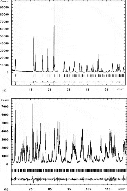 Whole powder pattern decomposition methods and applications: A ...