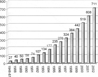 Whole powder pattern decomposition methods and applications: A ...