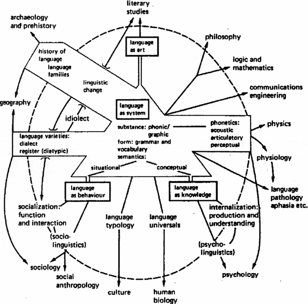 Making connections through texts in language teaching | Language ...