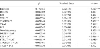 Dialect divergence and convergence in New Zealand English | Language in ...