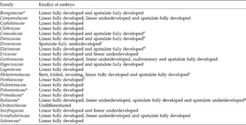 A revision of Martin's seed classification system, with particular ...
