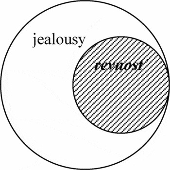 Emotion and emotion-laden words in the bilingual lexicon | Bilingualism ...