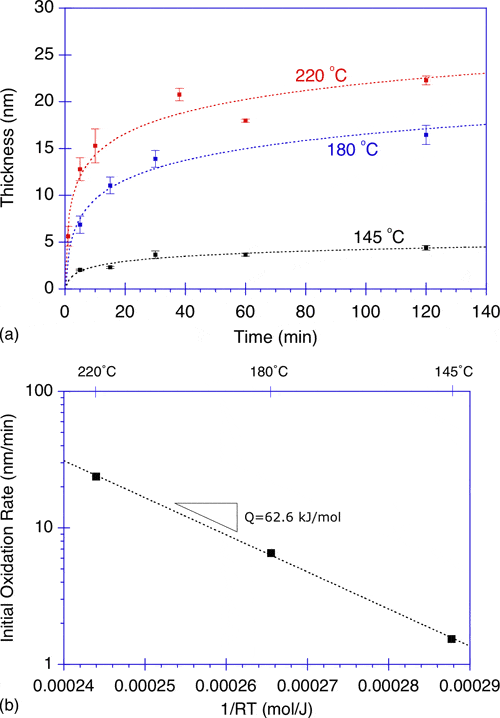 Oxidation and reduction behavior of pure indium | Journal of Materials ...