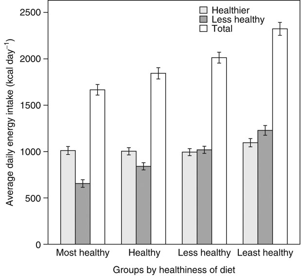 Validating a nutrient profile model | Public Health Nutrition ...