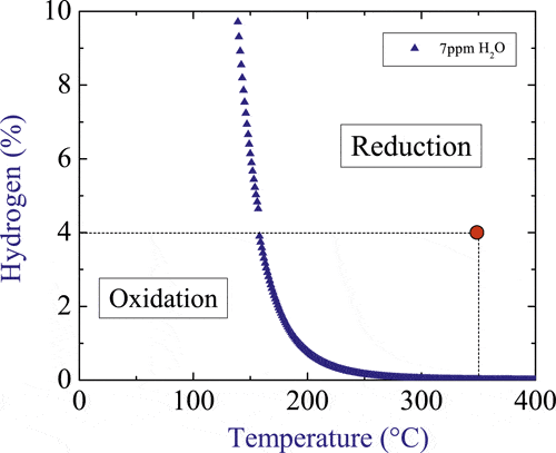 Oxidation and reduction behavior of pure indium | Journal of Materials ...