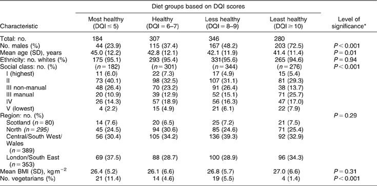 Validating a nutrient profile model | Public Health Nutrition ...