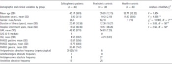 Battery for assessment of neuropsychological status (RBANS) in ...