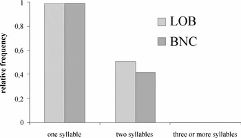 The English comparative – language structure and language use1 ...