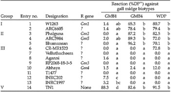 A new biotype of the Asian rice gall midge Orseolia oryzae (Diptera ...