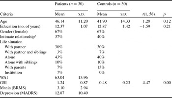 Cognitive errors assessed by observer ratings in bipolar affective ...