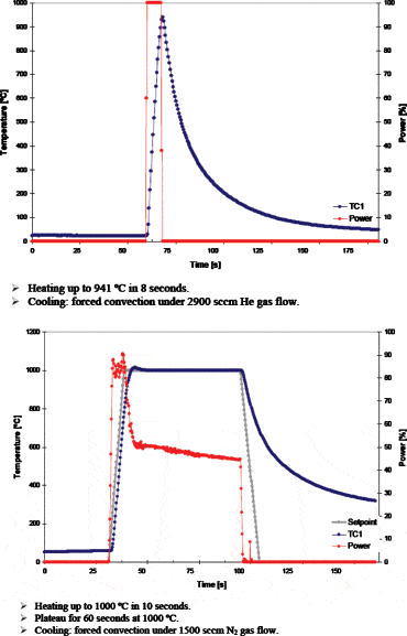 X-ray diffraction imaging of dislocation generation related to ...