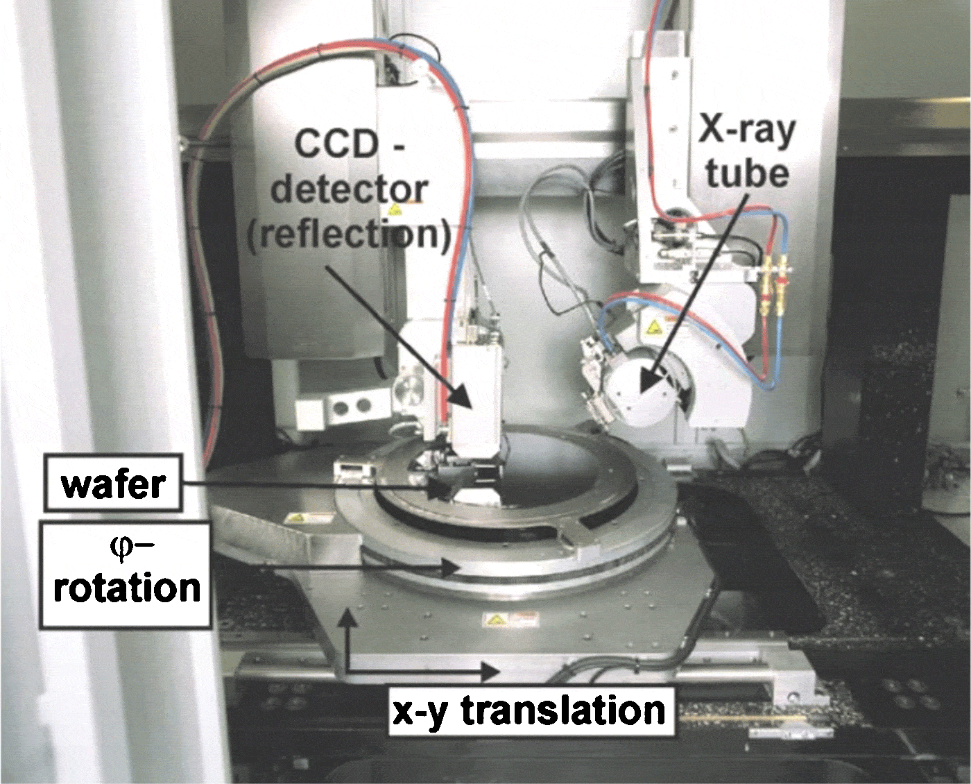 X-ray diffraction imaging of dislocation generation related to ...