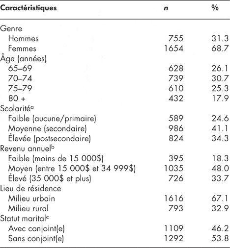 Normalisation du Mini-Mental State Examination (MMSE) chez les ...