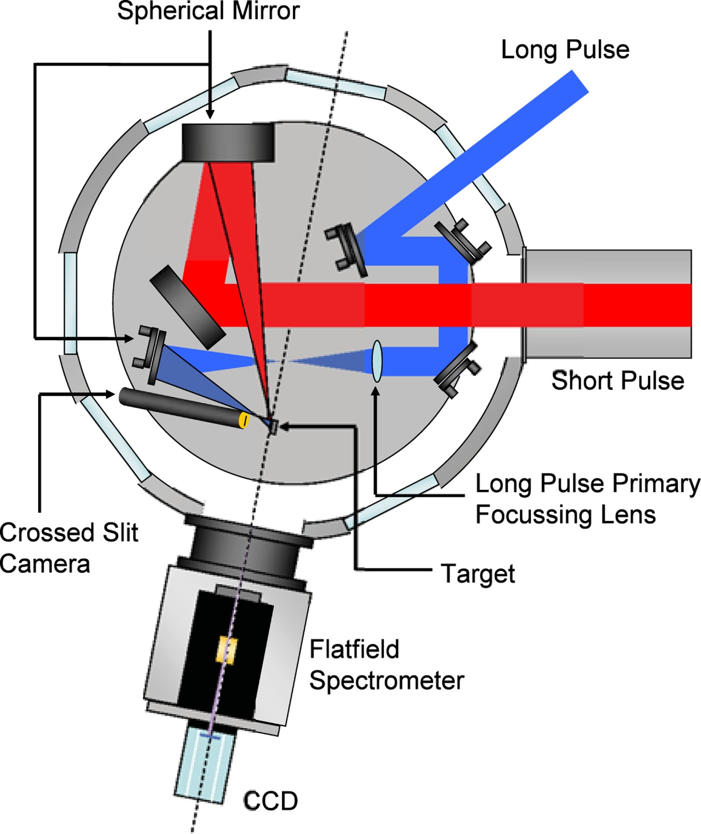 The TARANIS laser: A multi-Terawatt system for laser-plasma ...