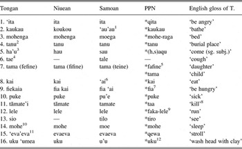 Tongan Chiefly Language: The Formation of an Honorific Speech Register ...