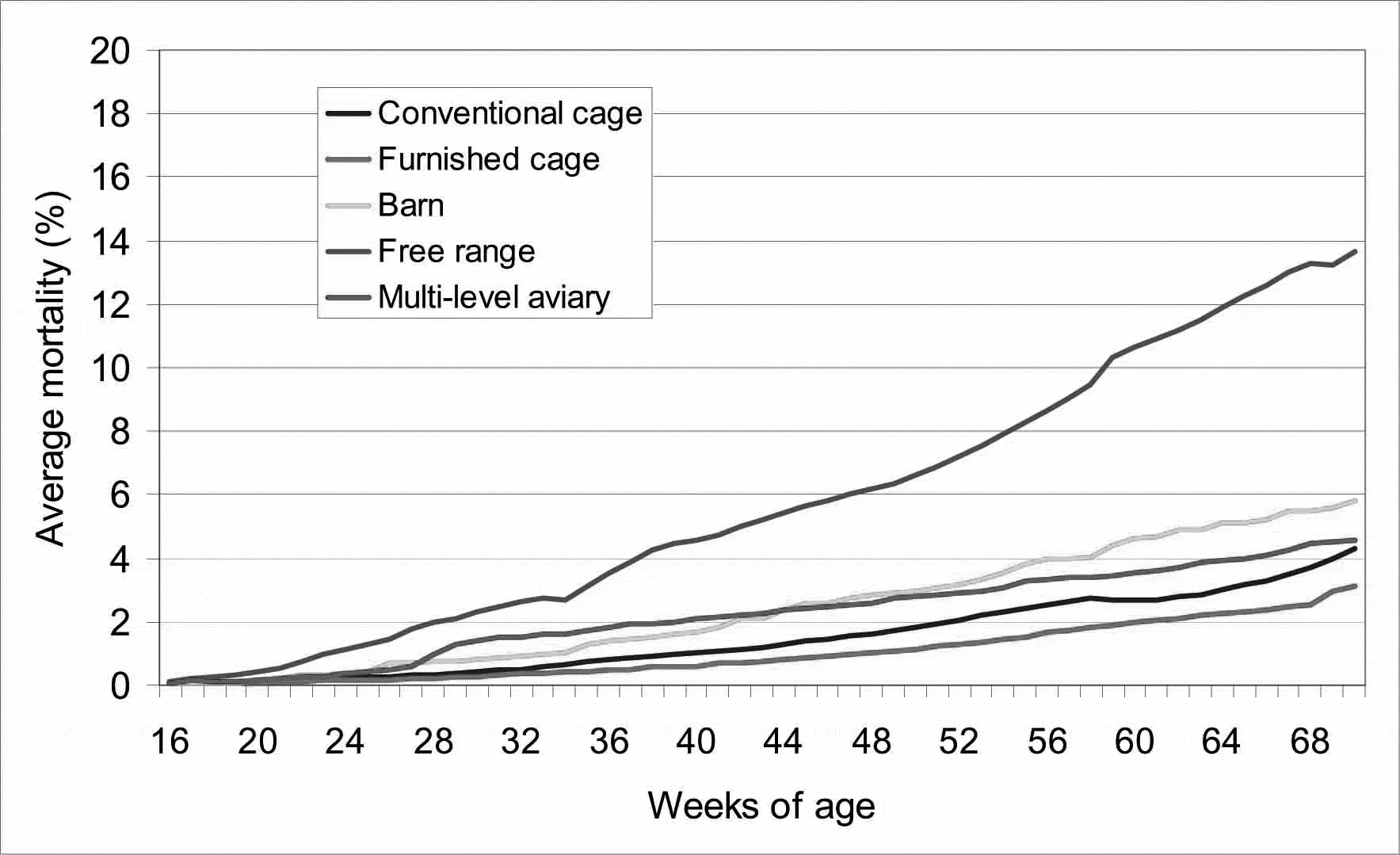 Poultry welfare in intensive and extensive production systems | World's ...