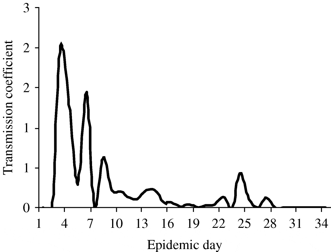 Estimation of the basic reproductive number (R0) for epidemic, highly ...