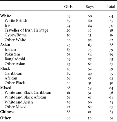 Institutional Racism and Ethnic Inequalities: An Expanded Multilevel ...