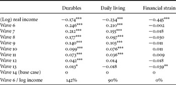 Income, Deprivation and Poverty: A Longitudinal Analysis | Journal of ...